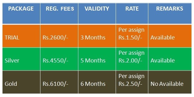Typing Job Reg. Fees and income details, trial, Silver nd gold Package